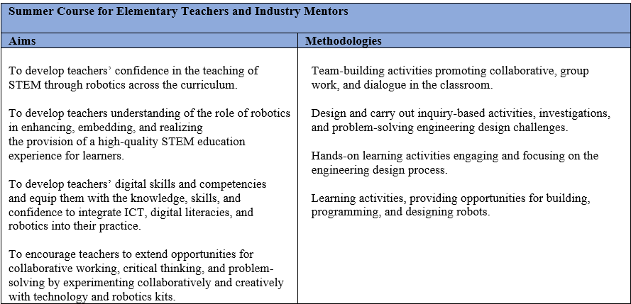 STEM Education Outreach Involving School-Industry-University Partnerships for Scalable and ...